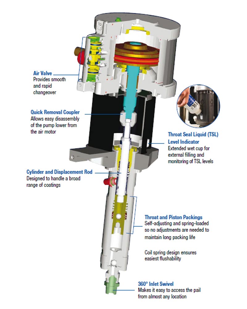 Graco Sprayer Cart Mount G15 DT - SpraygunsDirect.co.uk
